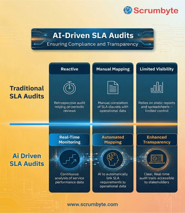 SLA Management in ITSM: Metrics, AI and ITIL 5